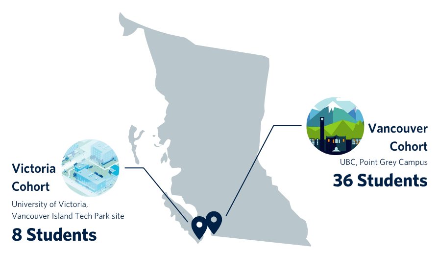 NEW MSc SLP Victoria Cohort | School of Audiology & Speech Sciences